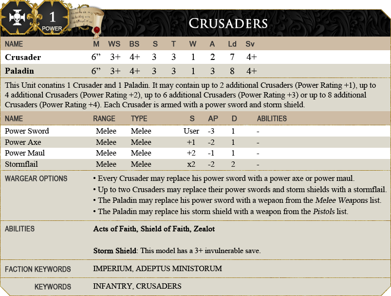Codex | Adeptus Ministorum Units – Overhaul – Sisters of Saint Nora