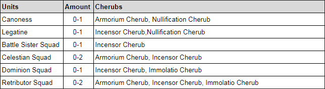 Sisters of Battle Supplement – Holy Wars – Sisters of Saint Nora